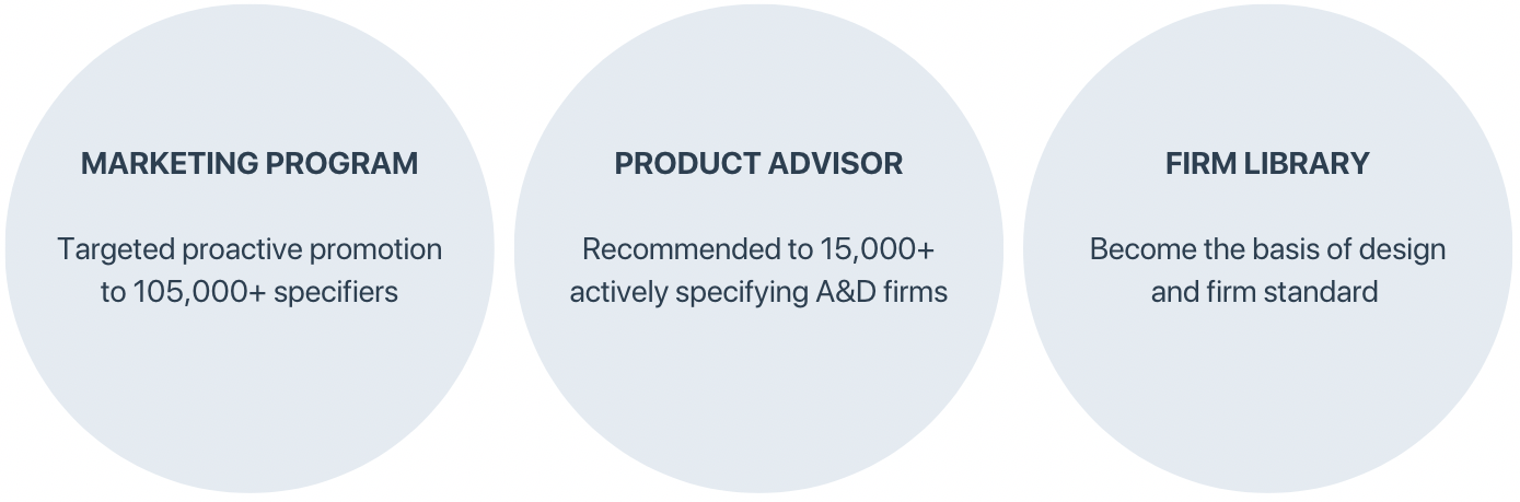 For Manufacturers | Acelab