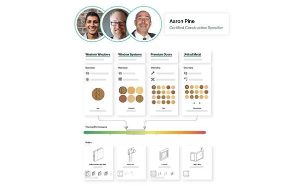 For Manufacturers | Acelab